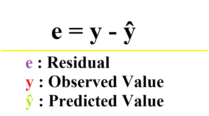 Residual in Regression Analysis - Next Data Lab Residual in Regression Analysis - Next Data Lab
